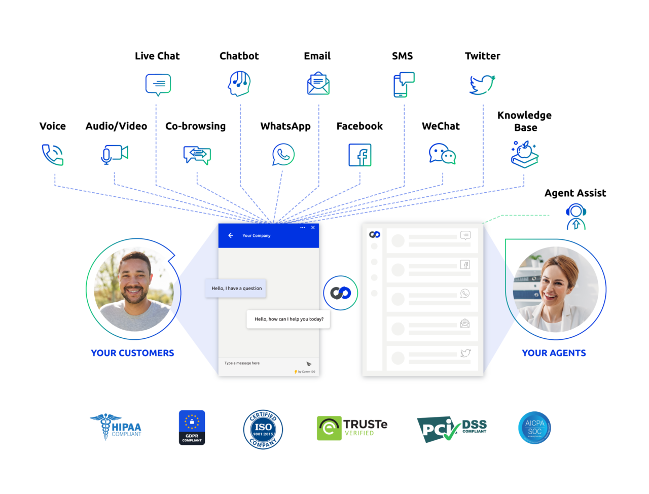 Cisco Integration Partner - Comm100